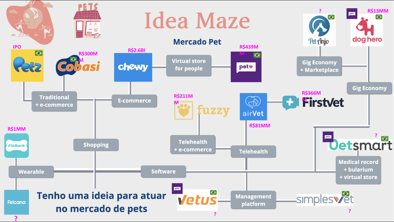 Investindo em startups: mapear oportunidades com o modelo Promised Land ...