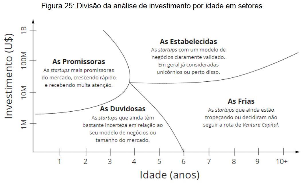 Investindo em startups: mapear oportunidades com o modelo Promised Land ...