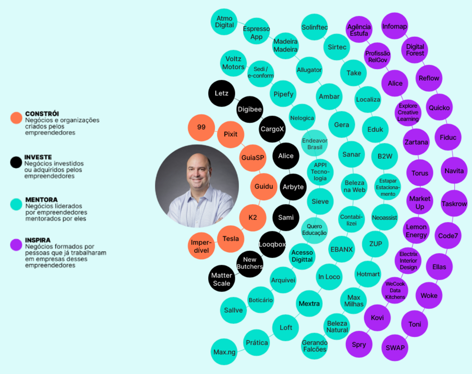 Universidades empreendedoras: o papel do estágio em startups – Wylinka ...