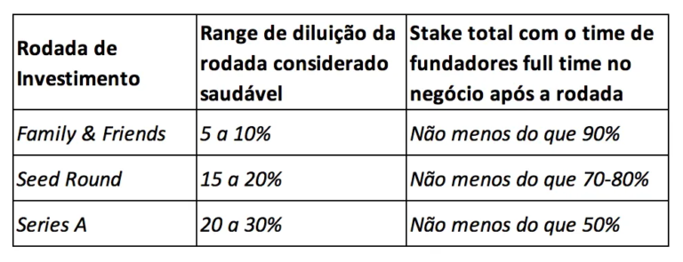 A história e os fundamentos do Venture Capital – Wylinka | Inovação ...