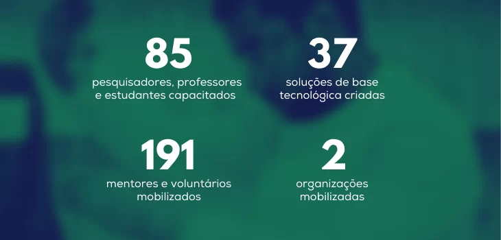 Wylinka e InovaHC crean startups científicas en el hospital más grande ...