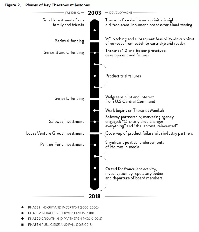 From the Bench to the Market: How to Avoid Bad Science in Deep Tech ...
